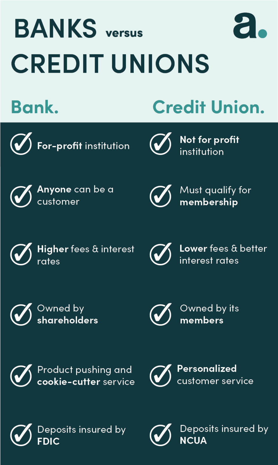 Why Join a Credit Union | Alltru Credit Union | St. Louis, MO